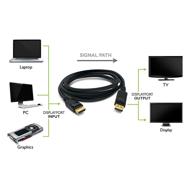 6 Feet DisplayPort Cable | 4K DP Cable | 15 Ft 4K DisplayPort Cable ...